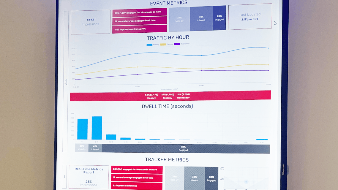 Attendee Tracking | Measure Traffic and Dwell Time | Skyline Exhibits